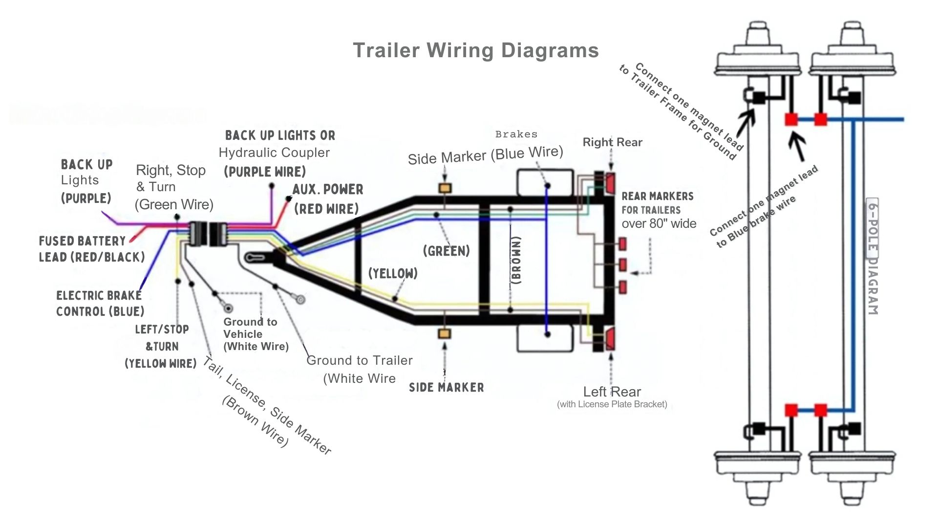 Wiring Electric Trailer Brakes Diagram: A Detailed Guide